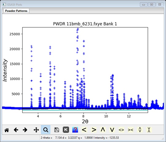 I’ve zoomed in & shifted the plot some to highlight thelower part of the pattern.